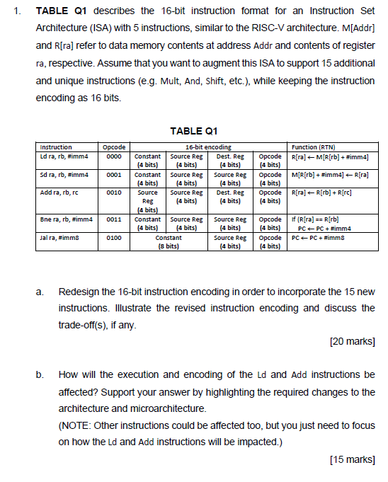 1. TABLE Q1 describes the 16-bit instruction format | Chegg.com