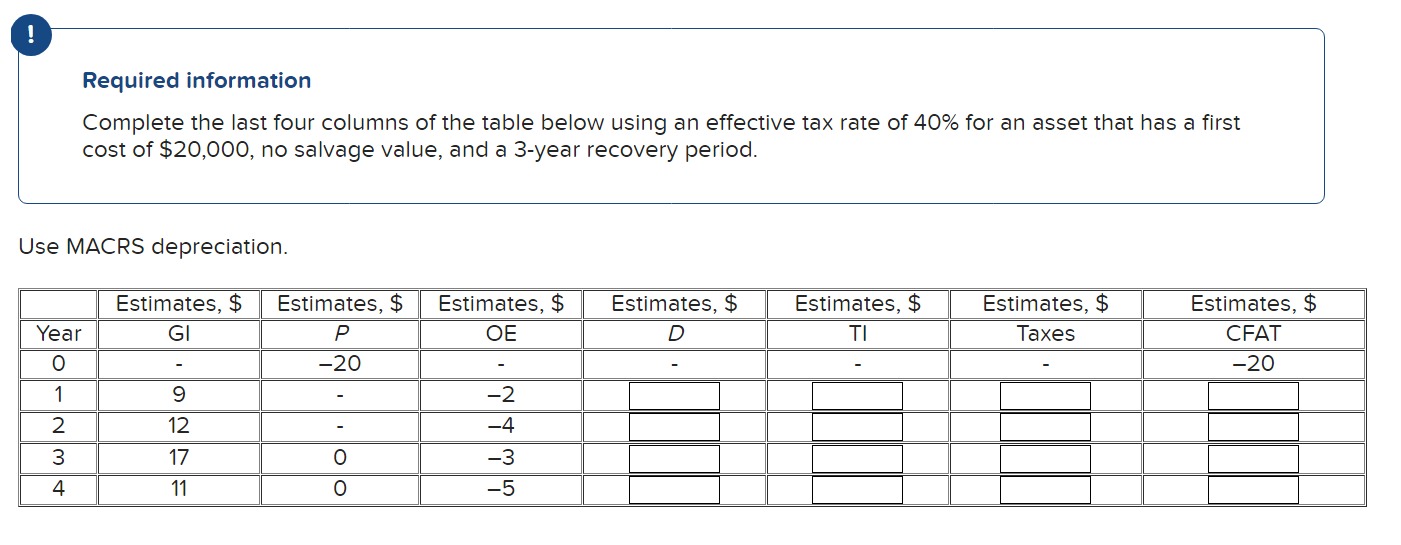 Solved Required informationComplete the last four columns of | Chegg.com