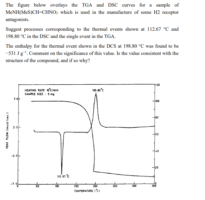 Solved The figure below overlays the TGA and DSC curves for | Chegg.com
