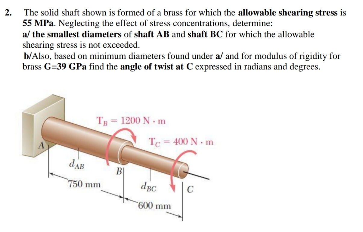 Solved 2. The solid shaft shown is formed of a brass for | Chegg.com