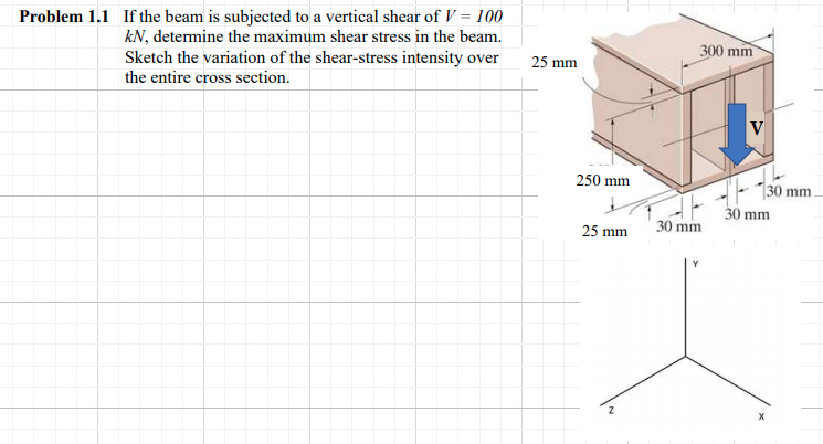 Solved Problem 1.1 If the beam is subjected to a vertical | Chegg.com