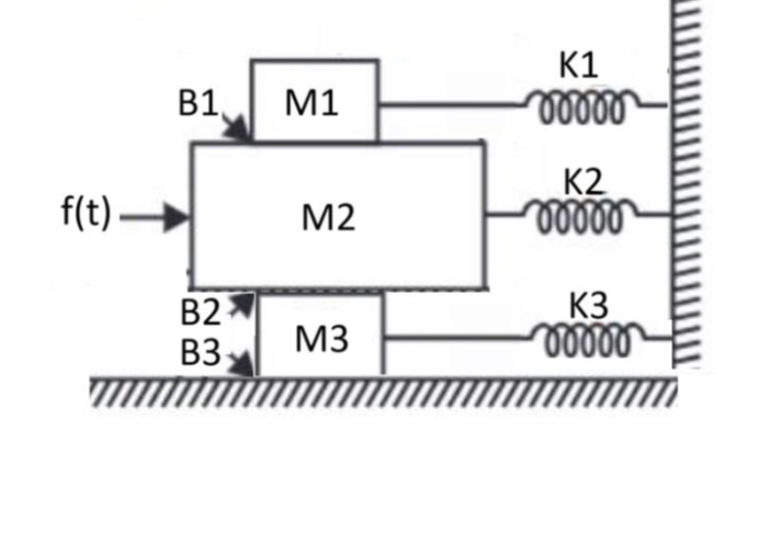 Solved Find the mathematical model of the dynamic system | Chegg.com
