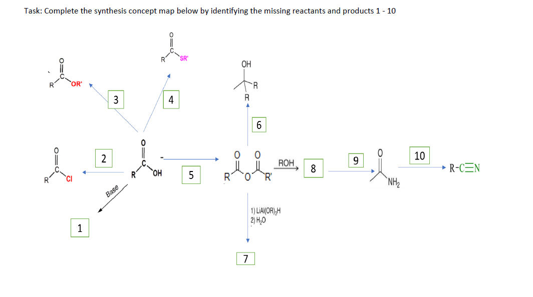 Solved Task: Complete the synthesis concept map below by | Chegg.com