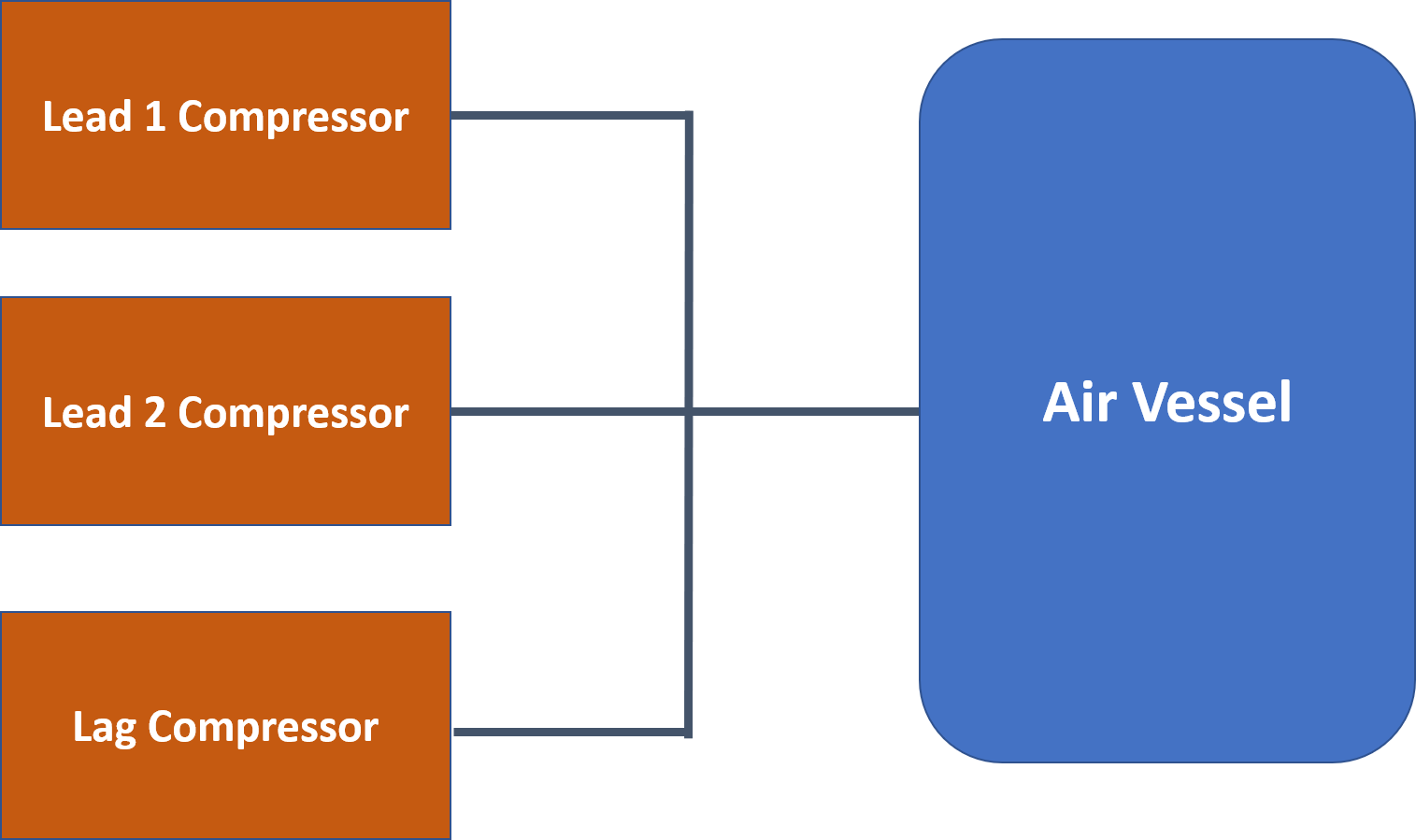 Solved Find Differentiation Equation from lead lag system | Chegg.com