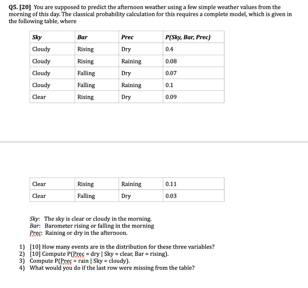 Solved Q5. [20] You are supposed to predict the afternoon | Chegg.com