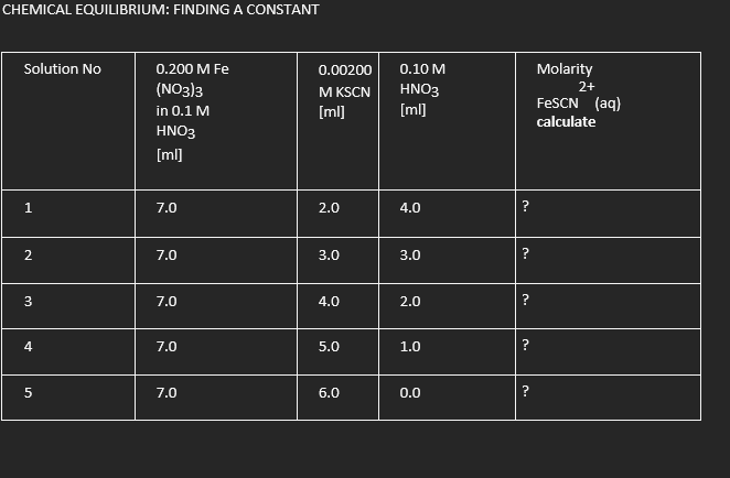 Solved CHEMICAL EQUILIBRIUM: FINDING A CONSTANT | Chegg.com