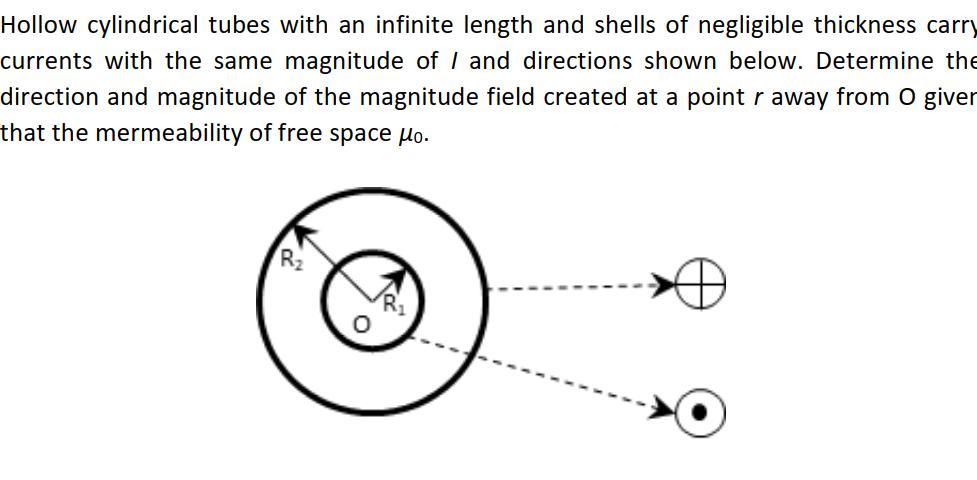 Solved Hollow cylindrical tubes with an infinite length and | Chegg.com