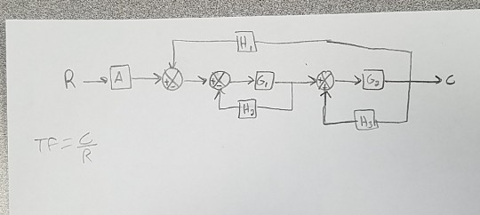 Solved Reduce the block diagram to its simplest form and | Chegg.com
