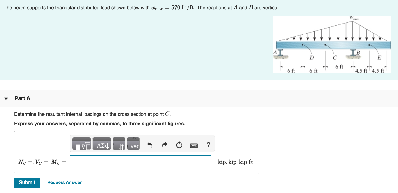Solved The beam supports the triangular distributed load | Chegg.com