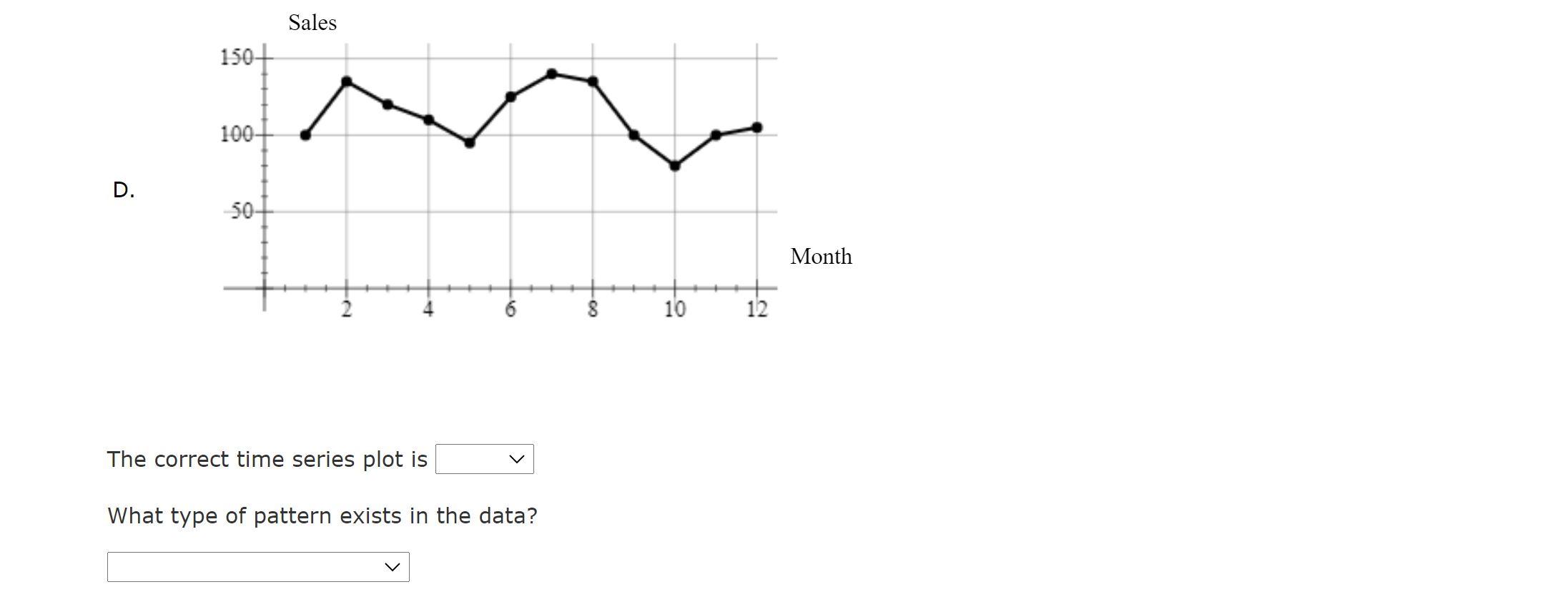 Solved Part a Use the area below to draw a time series plot. | Chegg.com