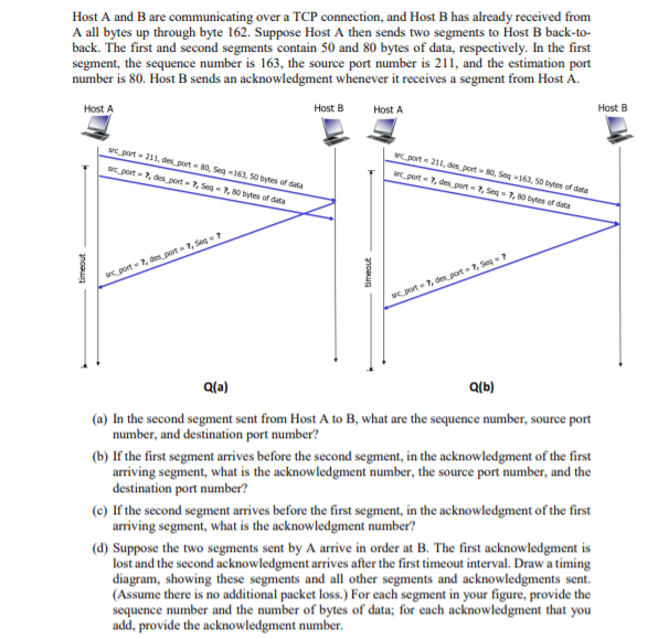 Solved Host A And B Are Communicating Over A TCP Connection Chegg