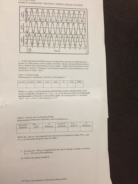 SIMPLE HARMONIC MOTION: SPRING-MASS SYSTEM . In this | Chegg.com