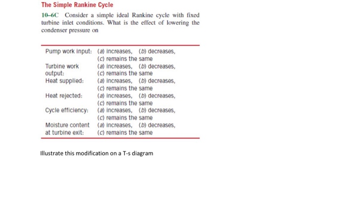 Solved The Simple Rankine Cycle Consider a simple ideal | Chegg.com Solved The Simple Rankine Cycle Consider a simple ideal | Chegg.com