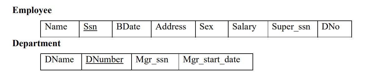 Solved Consider the following SQL query on the given | Chegg.com