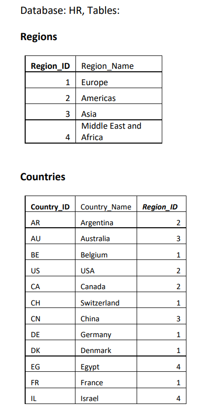 Solved Use HR database (Sample tables and data are in | Chegg.com