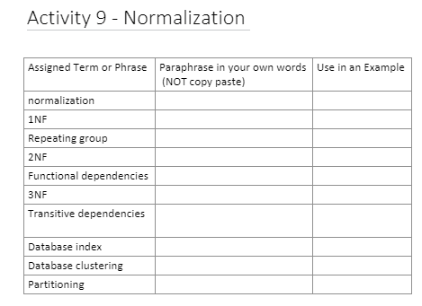 Solved Activity 9 - Normalization Assigned Term or Phrase | Chegg.com