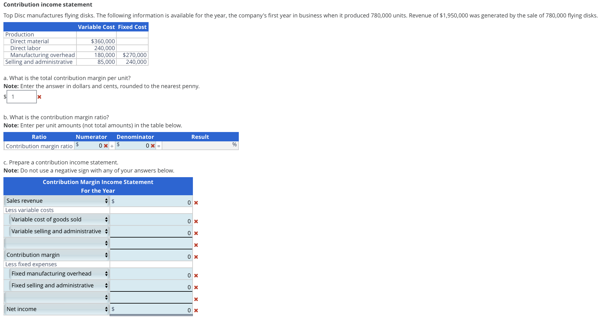 Solved Contribution income statementa. ﻿What is the total | Chegg.com
