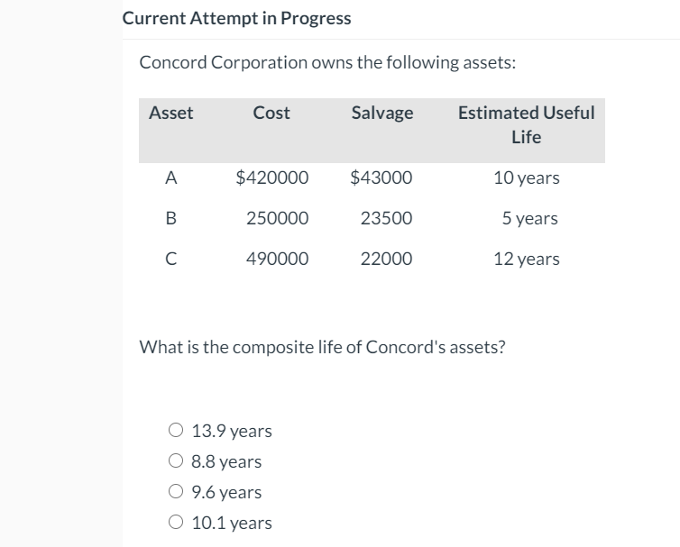 Solved Current Attempt in Progress Concord Corporation owns | Chegg.com