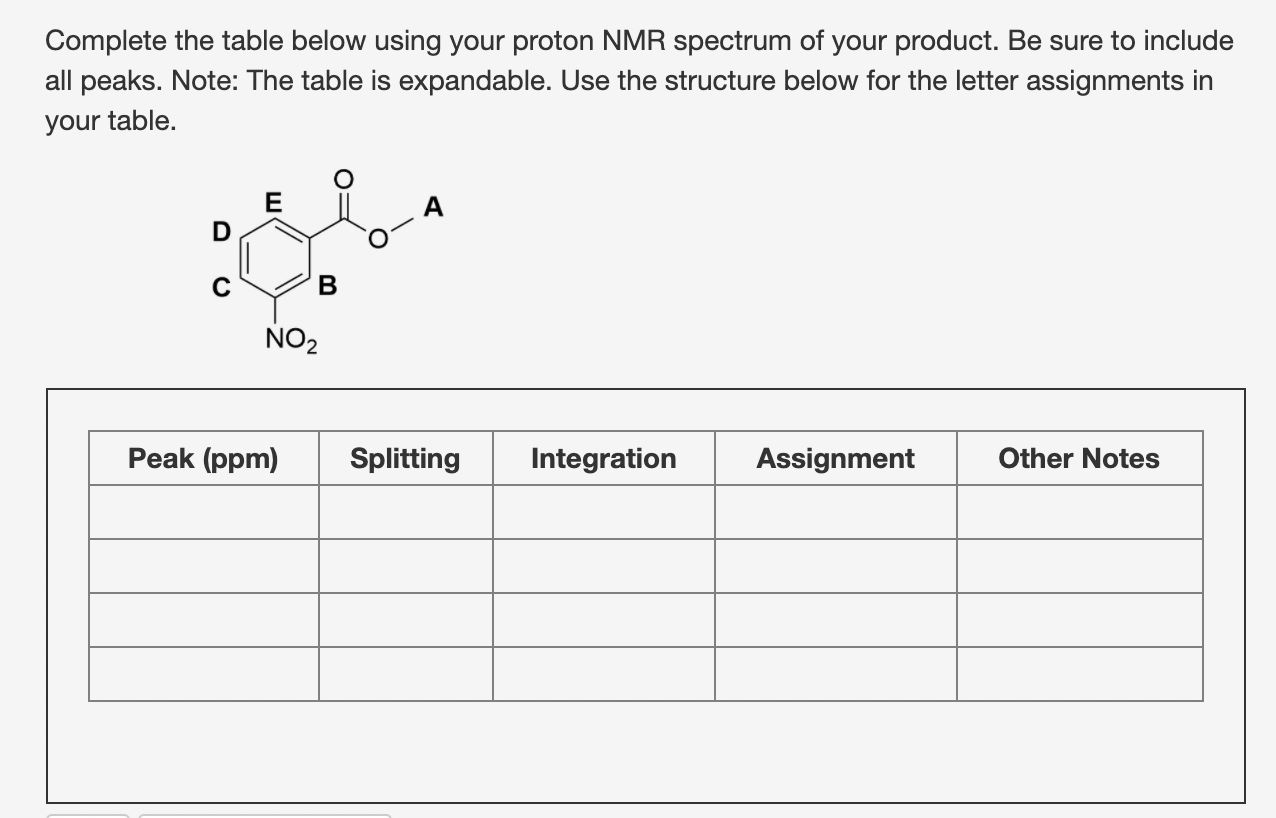 Solved Complete the table below using your proton NMR | Chegg.com