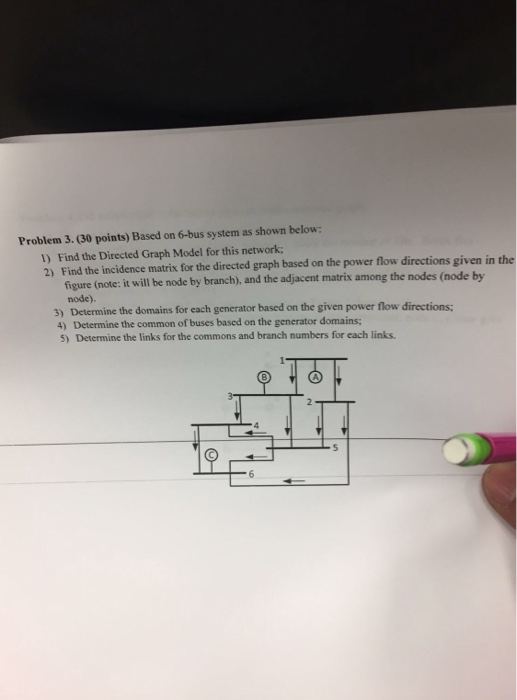 Solved Problem 3.(30 points) Based on 6-bus system as shown | Chegg.com