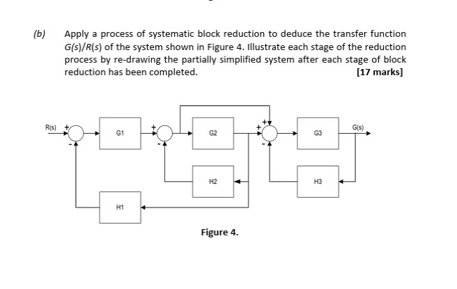 Solved (b) ﻿Apply a process of systematic block reduction to | Chegg.com