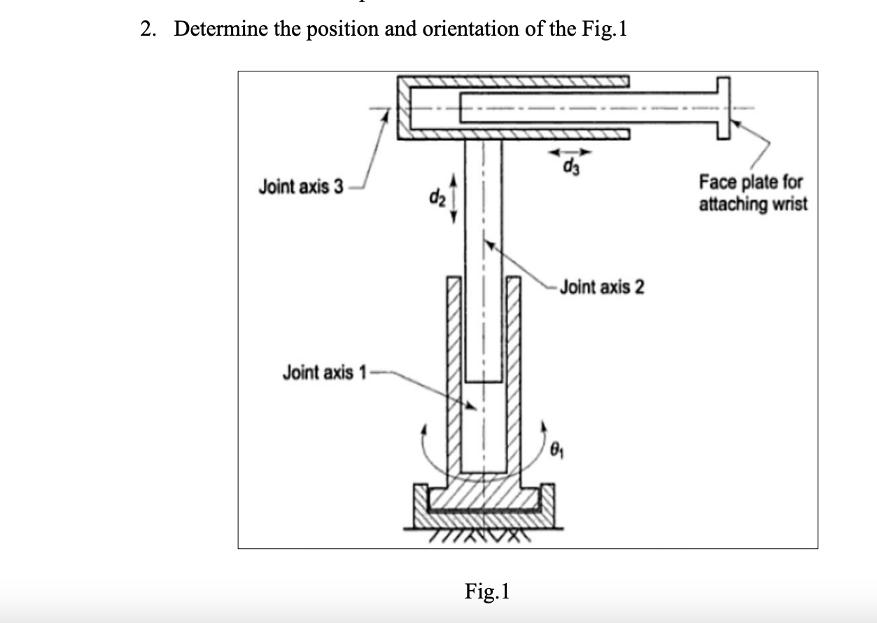 Solved 2. Determine the position and orientation of the Fig. | Chegg.com