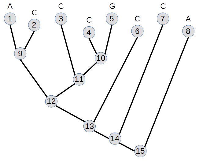 Solved (Coding Language is Python) Attached below is the | Chegg.com