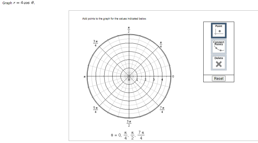 Solved Graph r = 4 cos e Add points to the graph for the | Chegg.com