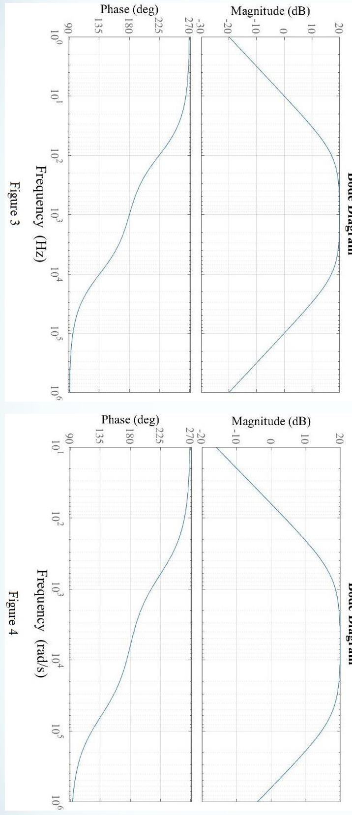 Solved Find the unit step response using LTspice by applying | Chegg.com