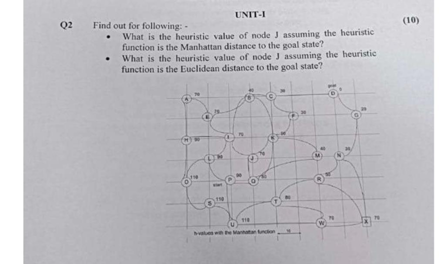 Solved Q2 Find out for following: - - What is the heuristic | Chegg.com