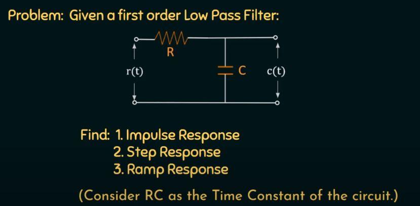 Solved Problem: Given a first order Low Pass Filter: | Chegg.com