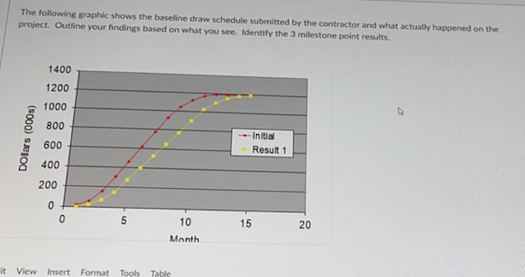 Solved The following graphic shows the baseline draw | Chegg.com