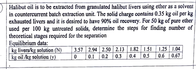 Halibut oil is to be extracted from granulated | Chegg.com