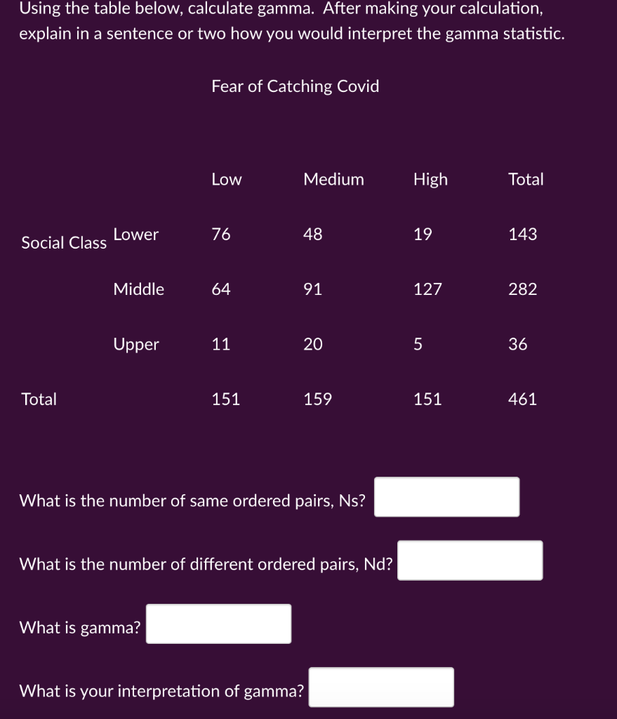 Solved Using the table below, calculate gamma. After making | Chegg.com