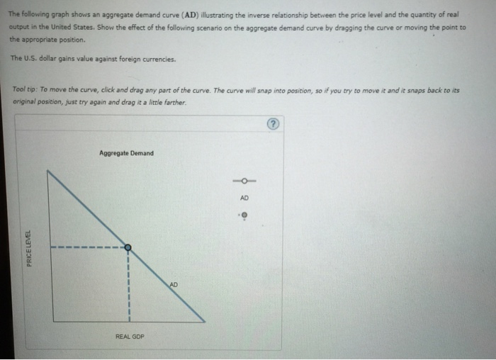 Solved The following graph shows an aggregate demand curve | Chegg.com Solved The following graph shows an aggregate demand curve | Chegg.com