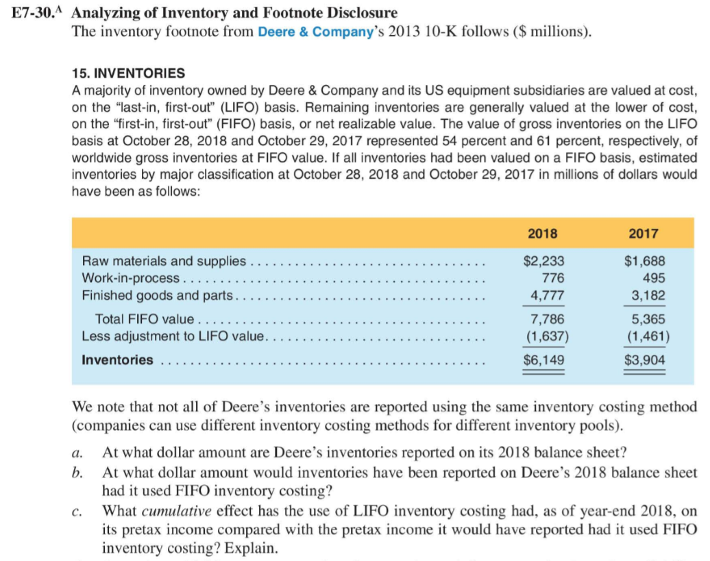 Inventory Footnote Disclosure Example at Odessa Anderson blog