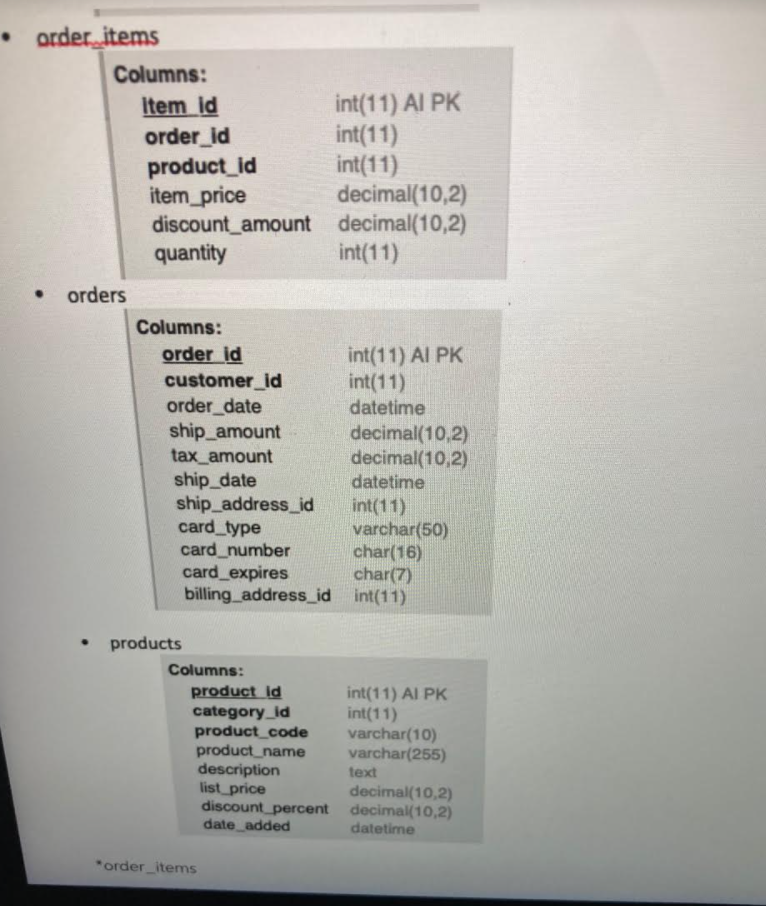 Solved Tables • addresses Columns: int(11) AI address Id PK | Chegg.com