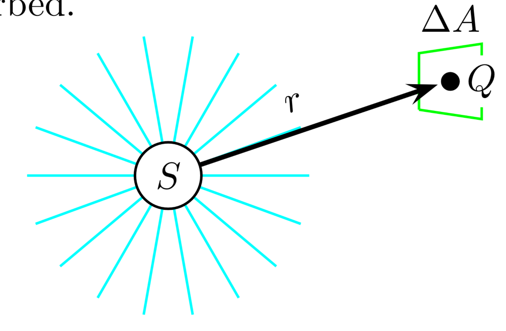 Solved Consider a light bulb S emitting light isotrop-ically | Chegg.com