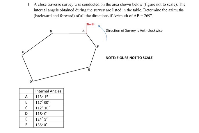Solved 1. A close traverse survey was conducted on the area | Chegg.com
