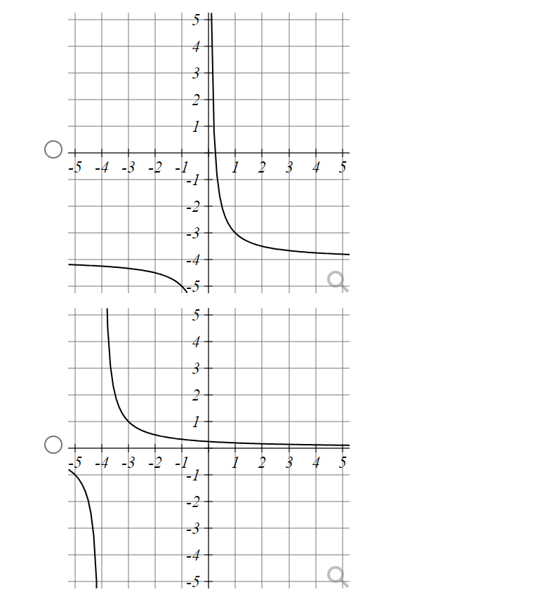 Solved Given that f(x)=x1−4, which of the following is the | Chegg.com