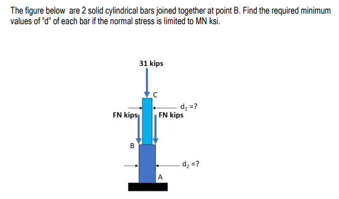 Solved The figure below are 2 solid cylindrical bars joined | Chegg.com
