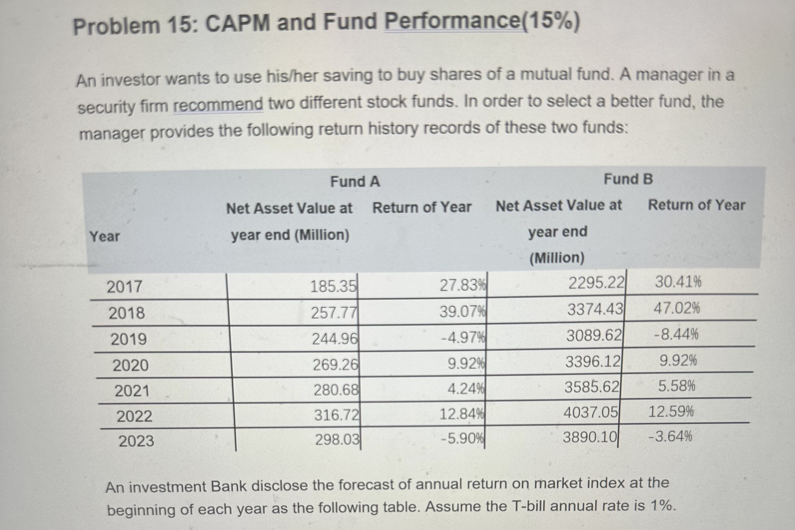 Solved Problem 15: CAPM and Fund Performance(15\%) An | Chegg.com