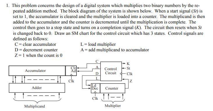 1. This problem concerns the design of a digital | Chegg.com