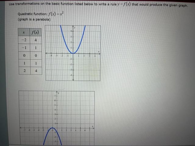 Solved Use transformations on the basic function listed | Chegg.com