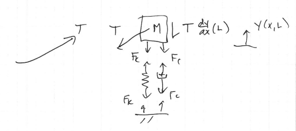 A uniform string of constant tension T and constant | Chegg.com
