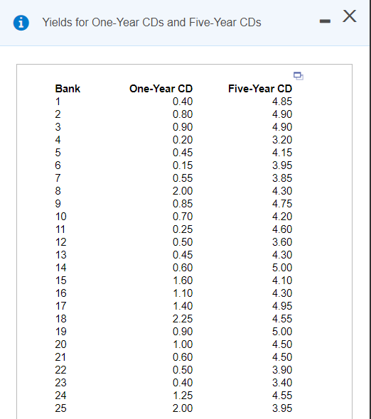 Solved x i Yields for One-Year CDs and Five-Year CDs Bank 1 | Chegg.com