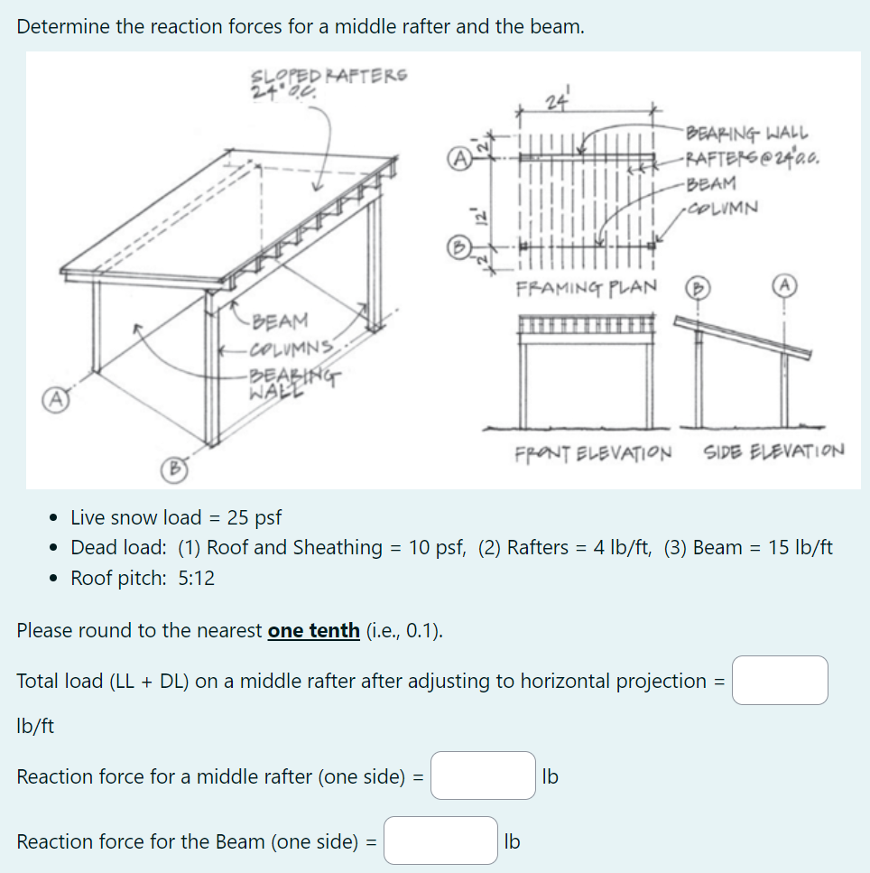 Solved Determine the reaction forces for a middle rafter and | Chegg.com