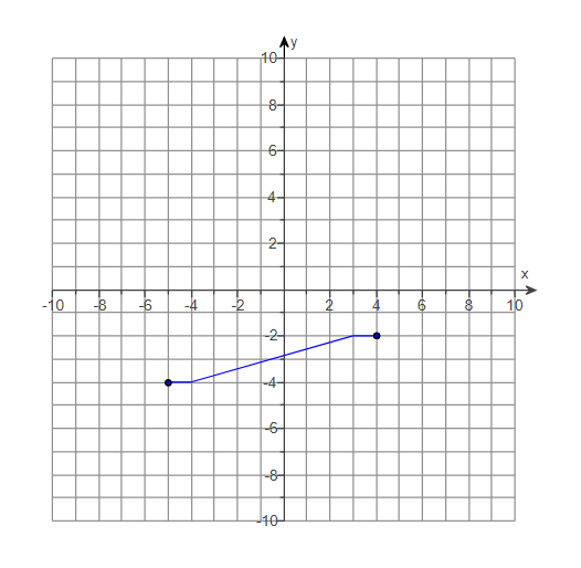 Solved Use the graph to find f(3). f(3)= | Chegg.com
