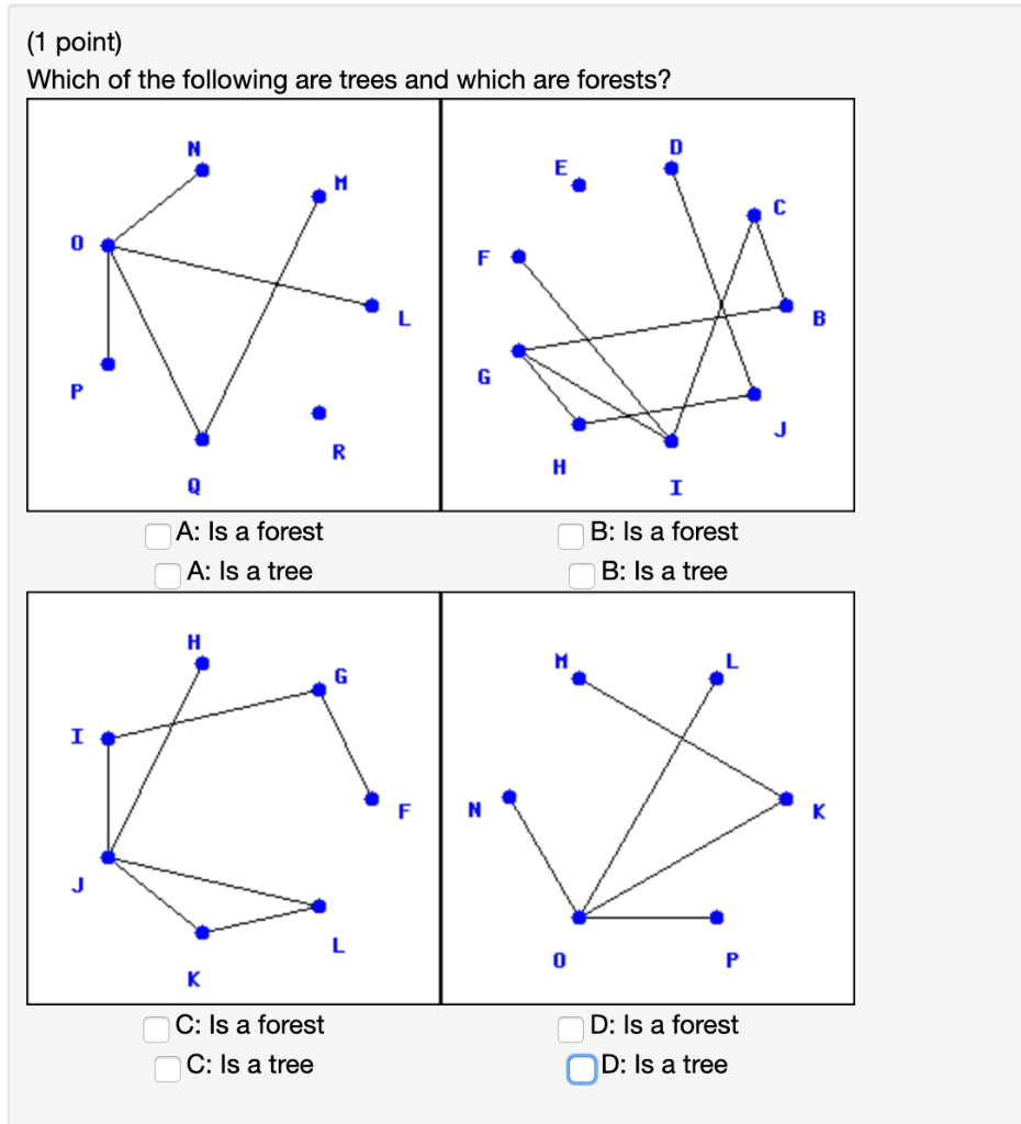 Solved (1 point) Which of the following are trees and which | Chegg.com