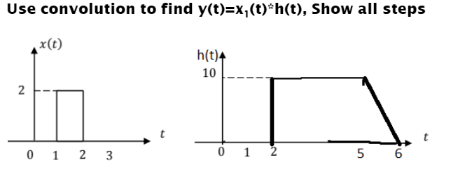 Solved Use convolution to find y(t)=x,(t)*h(t), Show all | Chegg.com